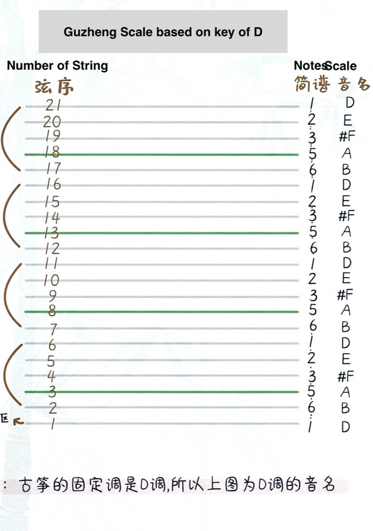 Guzheng Tuning Guide – Guzheng World